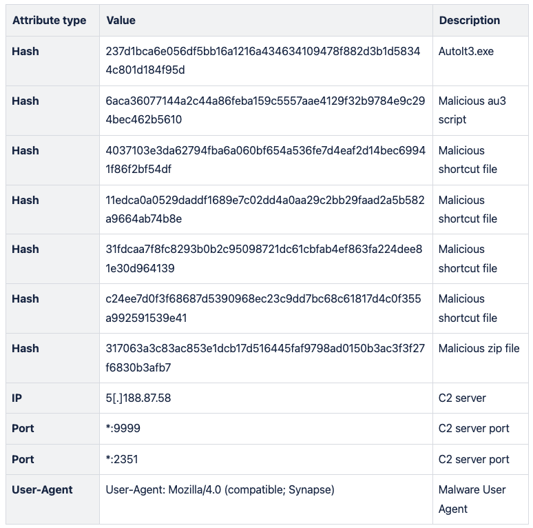 Microsoft Teams Phishing: How to Stop The Rising Phishing Threat